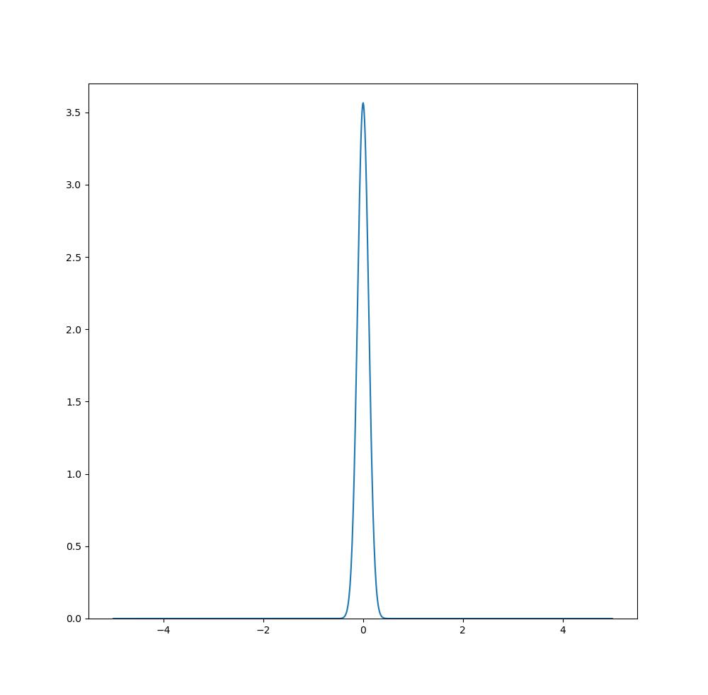 Python解薛定谔方程（一维谐振子为例） - 知乎