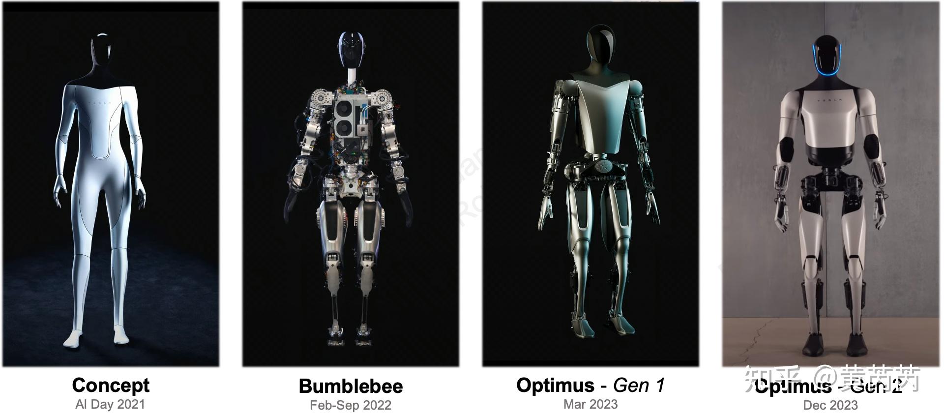 深度解析特斯拉新版人形机器人-擎天柱第二代 (Optimus Gen-2) - 知乎