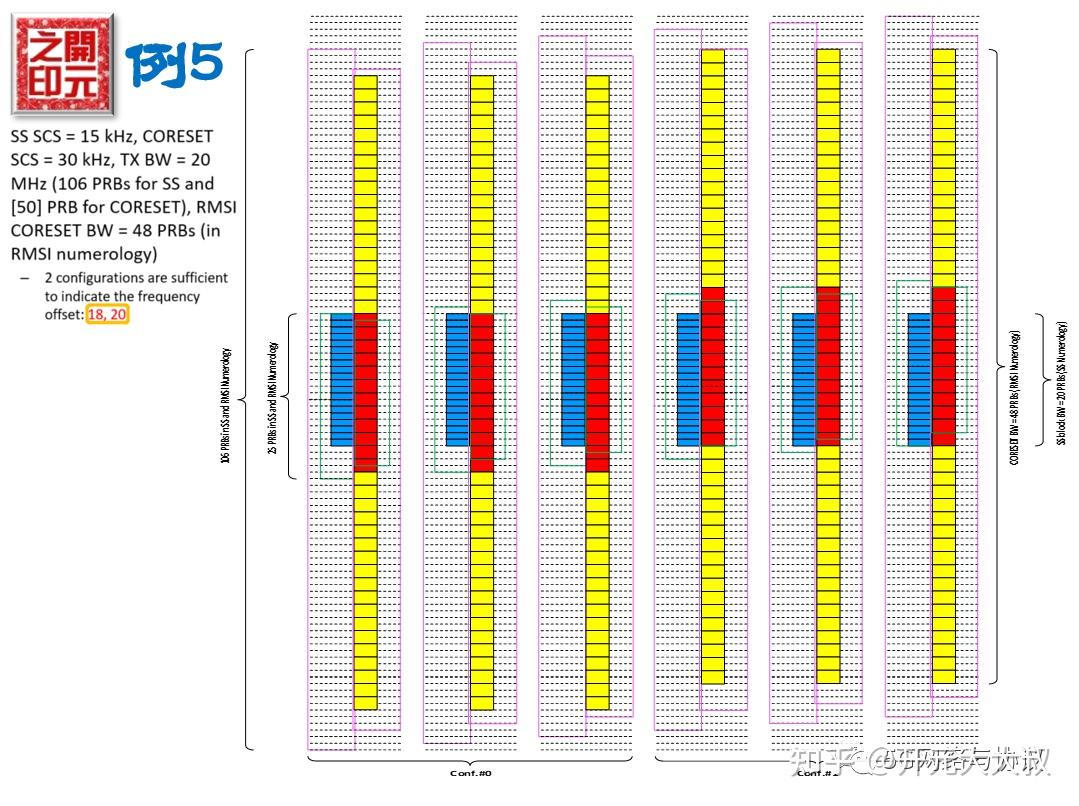 SSB与RMSI CORESET的复用pattern - 知乎