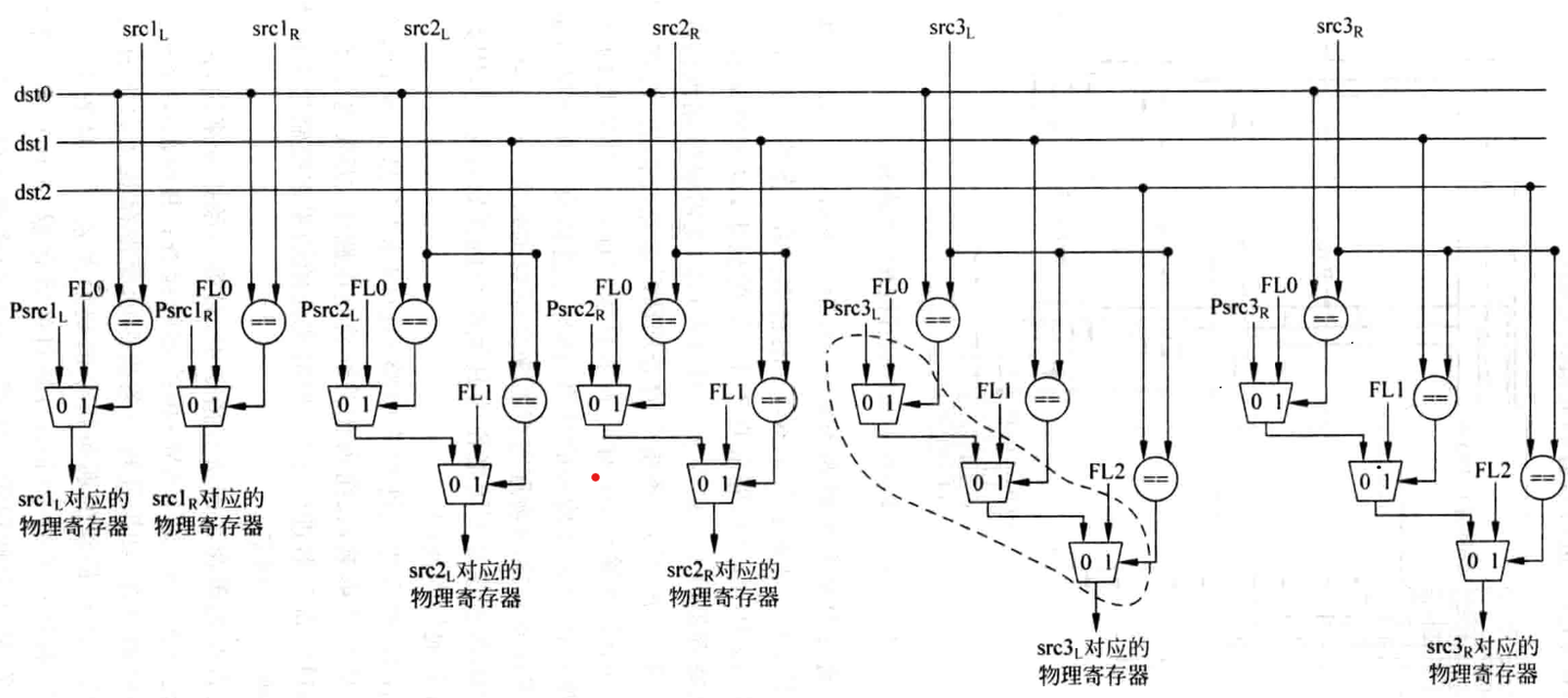香山处理器硬件篇-寄存器重命名基础 - 知乎