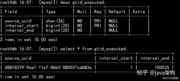 GTID！MySQL复制中的核武器 - 知乎