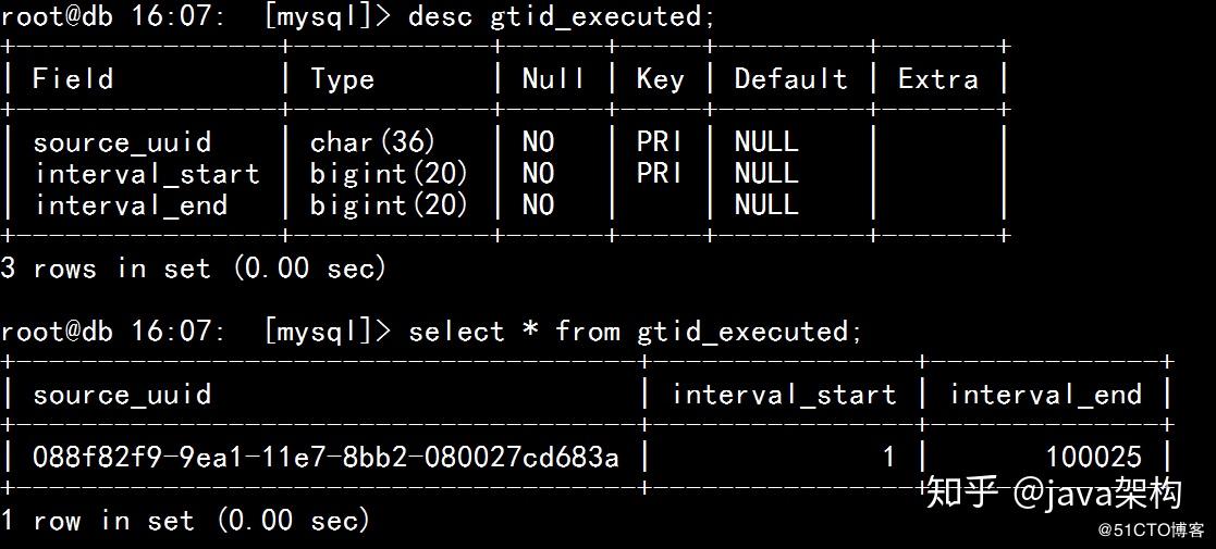 GTID！MySQL复制中的核武器 - 知乎