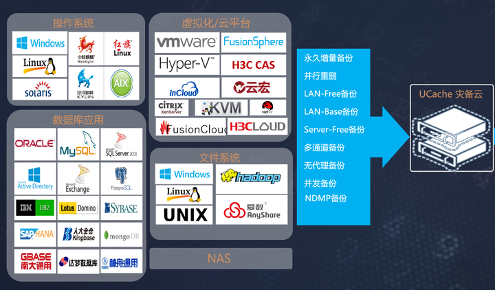 VMware备份和恢复的方法 - 知乎