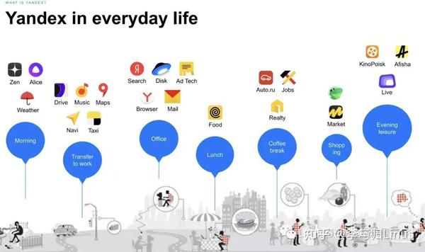 Yandex SEO和Google SEO有啥区别？5000字说必须要了解的一些事儿 - 知乎