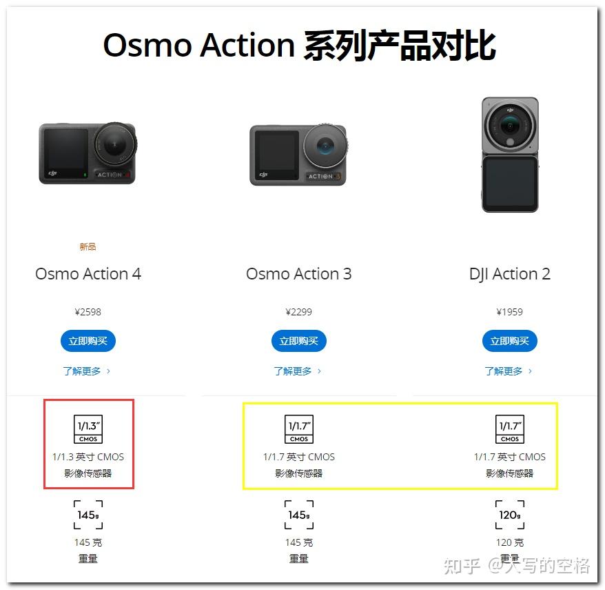 D-log色彩究竟好在哪？大疆Action4运动相机深度测评