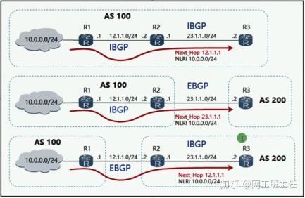 【网工收藏必备】全网最全超详细BGP协议文档讲解（中） - 知乎