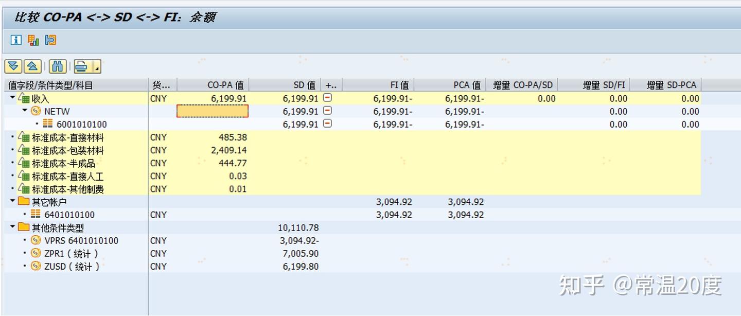 SAP-问题篇-44-销售开票条件类型VPRS价值没有传输到COPA值字段 - 知乎