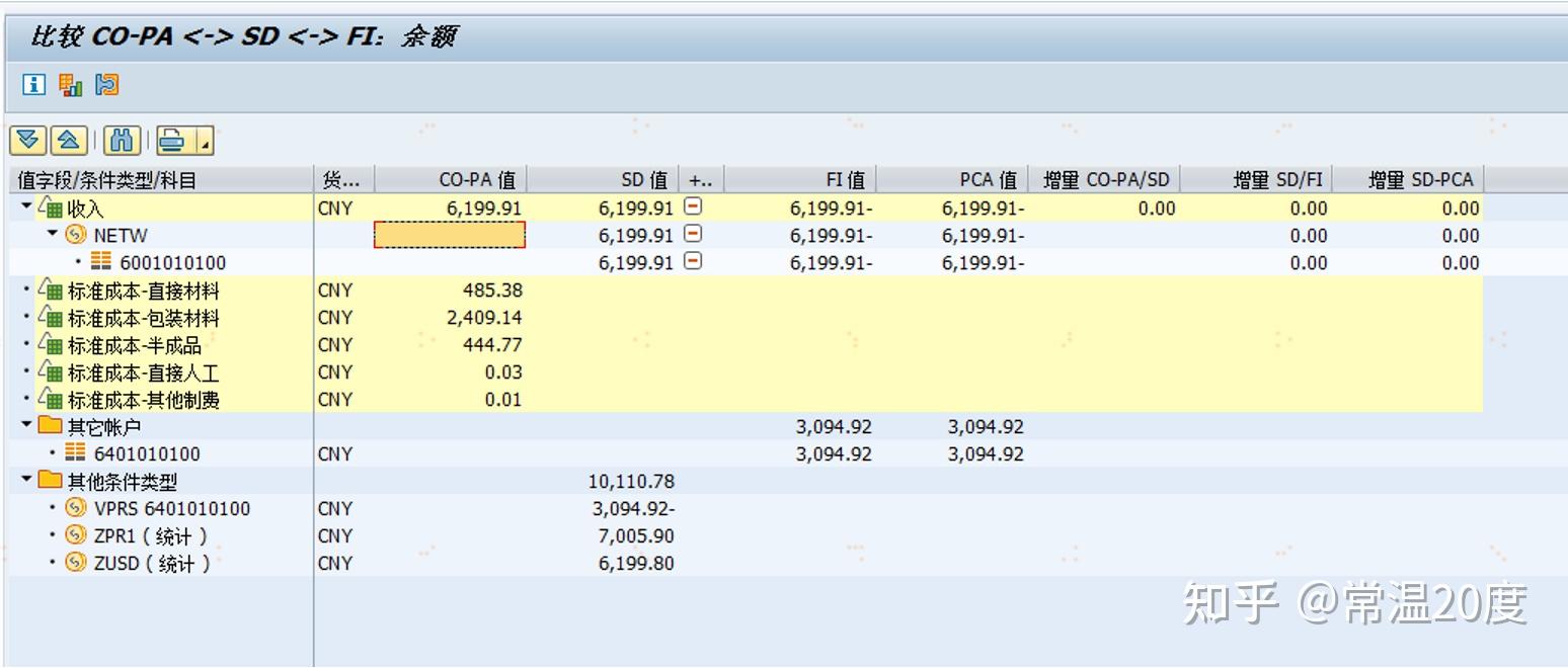SAP-问题篇-44-销售开票条件类型VPRS价值没有传输到COPA值字段 - 知乎