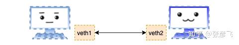 轻松理解 Docker 网络虚拟化基础之 veth 设备！ - 知乎
