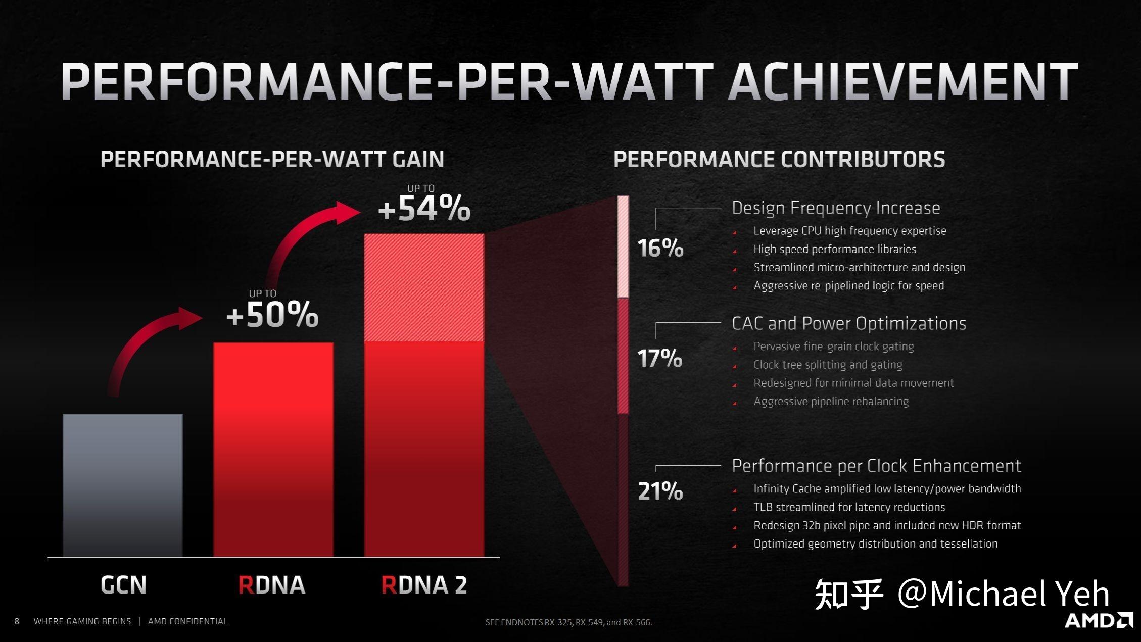 RDNA2架构——10年来AMD显卡最大的进步 - 知乎
