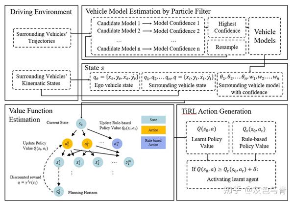 TR-PartC | 基于强化学习的自动驾驶可信安全性提升 - 知乎