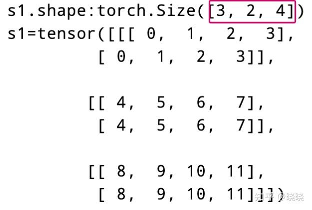 图解torch.cat()和torch.stack()的区别 - 知乎