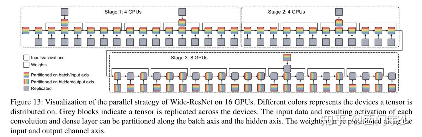 用ILP和DP自动探索DL分布式策略——Alpa - 知乎