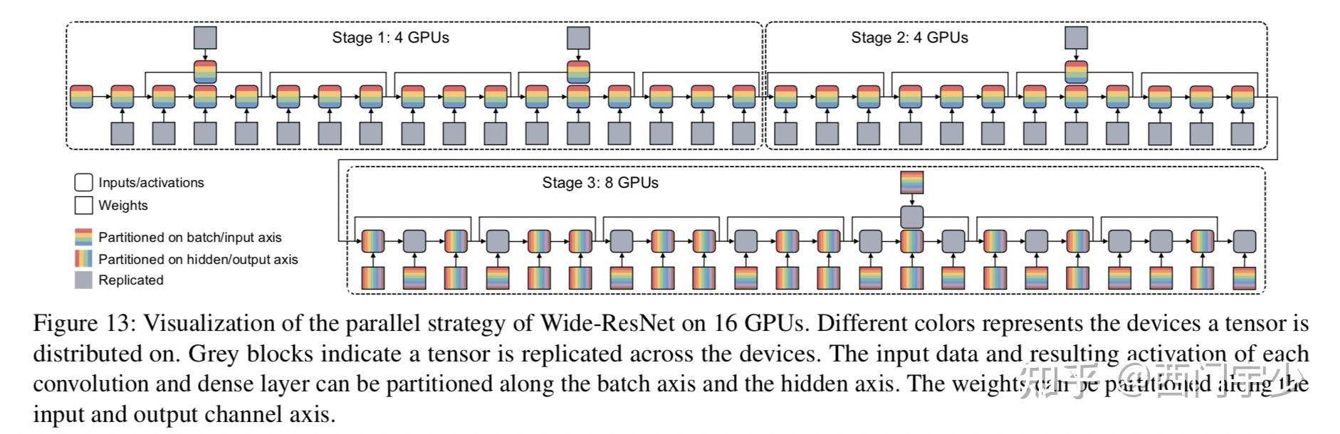 用ILP和DP自动探索DL分布式策略——Alpa - 知乎