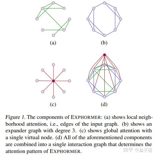 GNN-Transformer新突破！全局与局部的完美融合 - 知乎