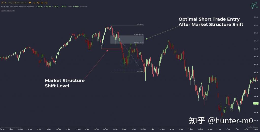 ICT 基础知识：初学者指南 - 知乎
