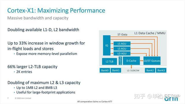 Arm透露Cortex-X1及Cortex-A78C更多细节 - 知乎