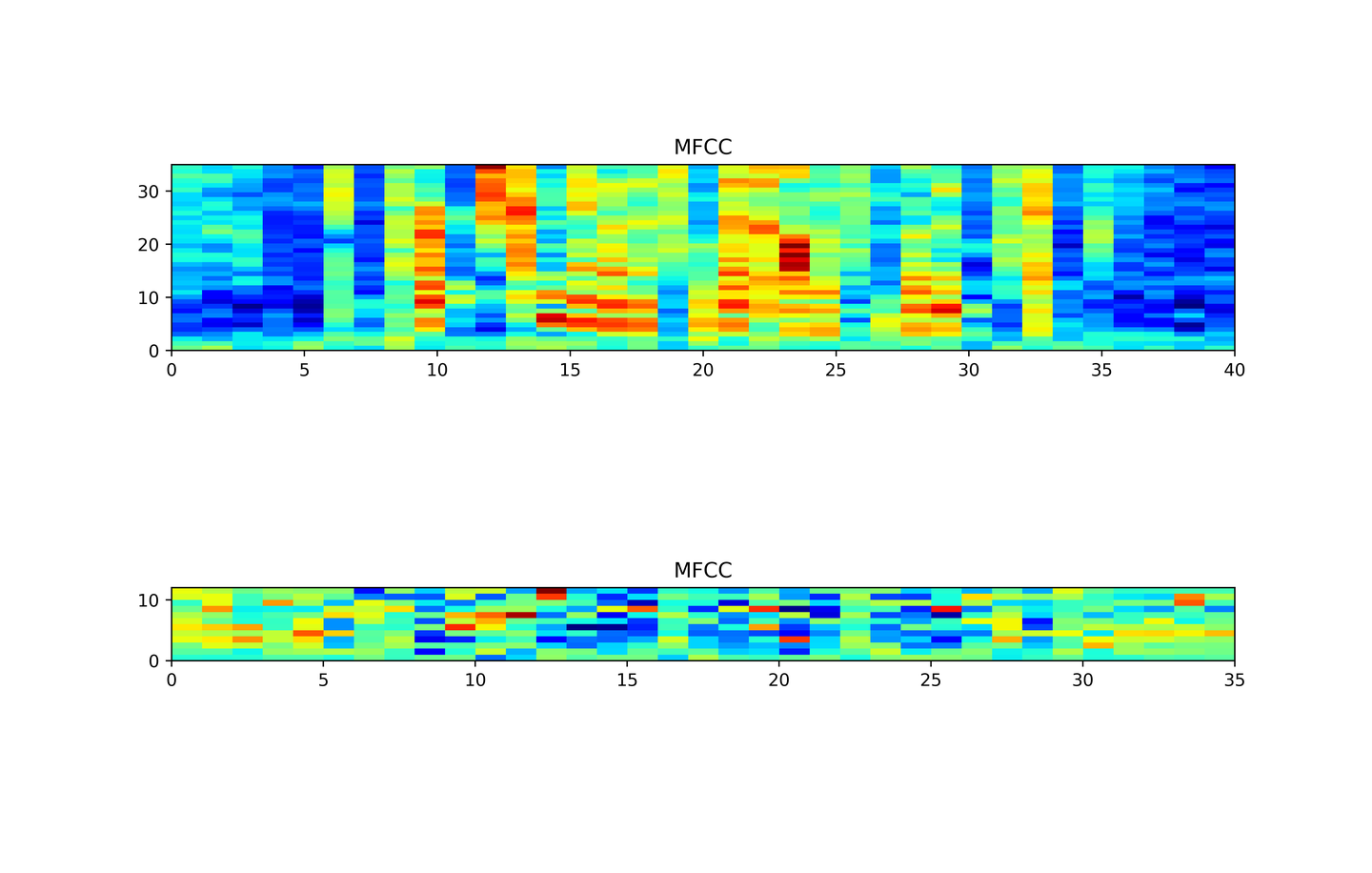 语音识别第4讲：语音特征参数MFCC - 知乎