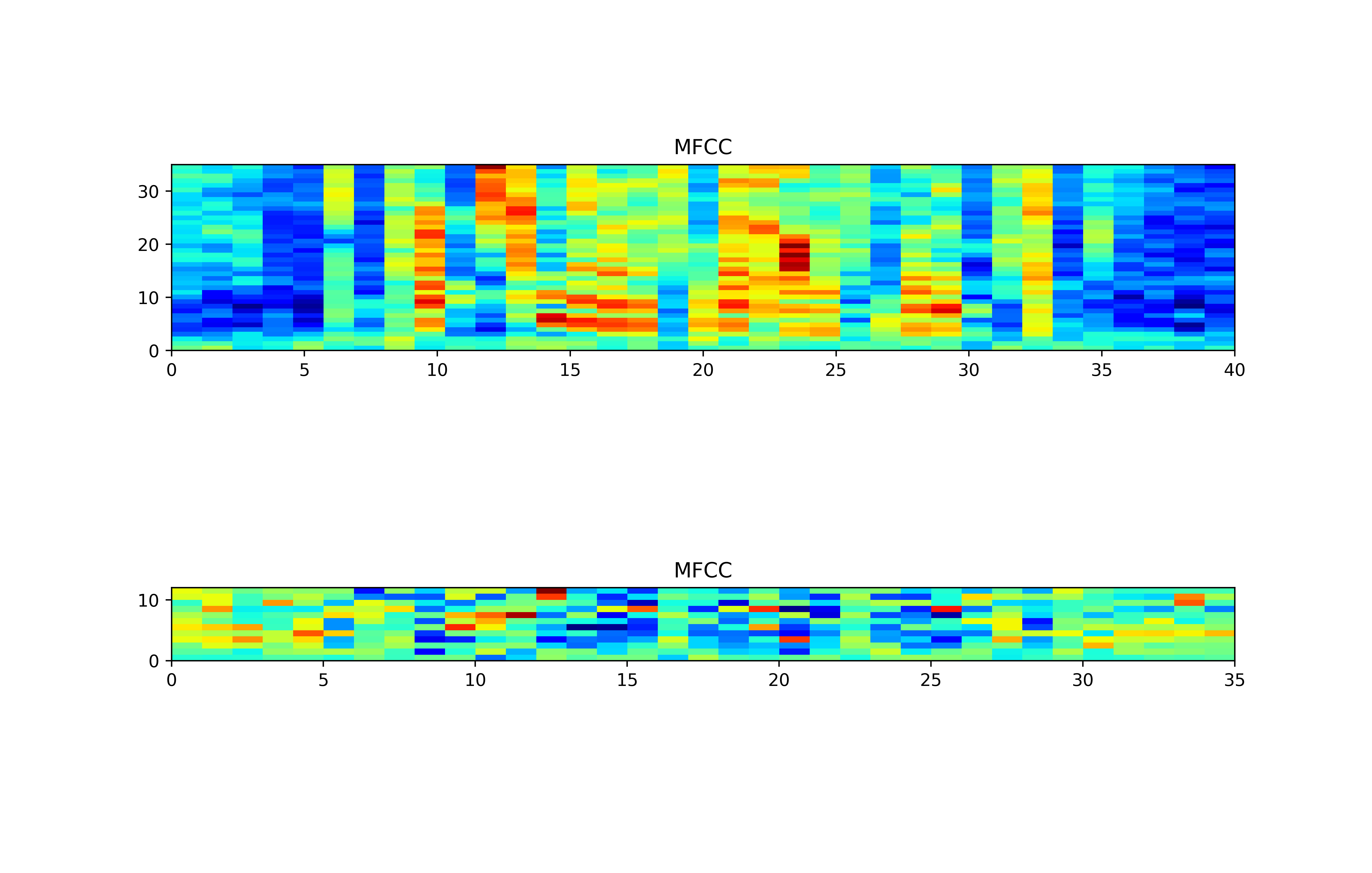 语音识别第4讲：语音特征参数MFCC - 知乎