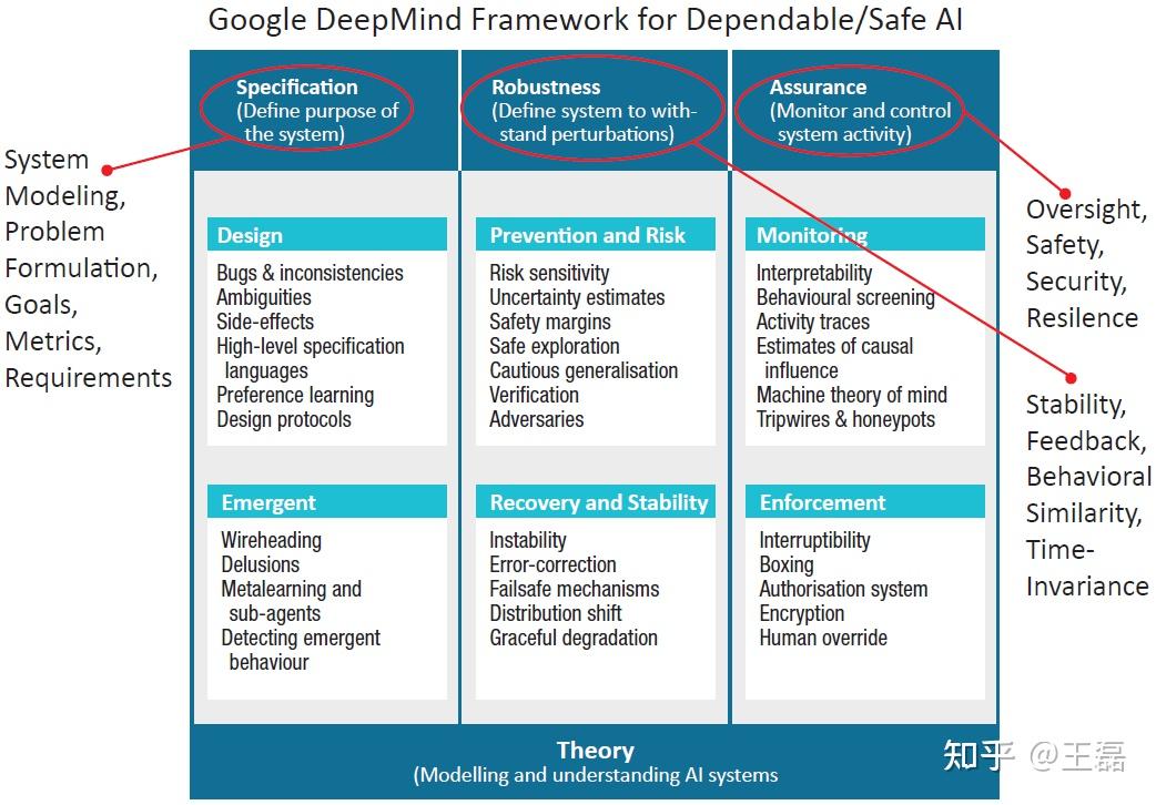 【AI工程论文解读】06-AI4SE和SE4AI：研究路线图 - 知乎
