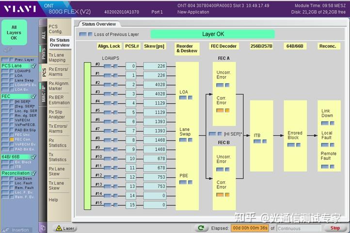 使用 VIAVI ONT 测试和验证FEC实施 - 知乎