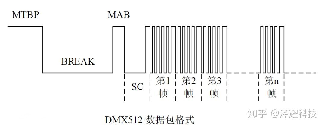 想做灯控的看过来，DMX512还可以这样无线改造！ - 知乎