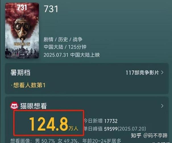 电影《731》为什么延期上映？是因为180万家长投诉，才撤档的吗？ - 知乎