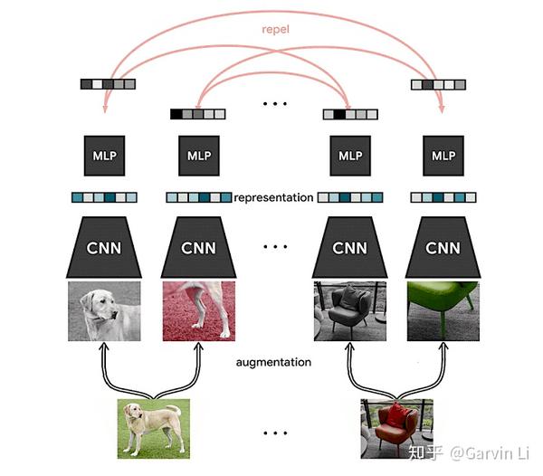 详解下一代神经网络-无监督对比学习框架SimCLR - 知乎