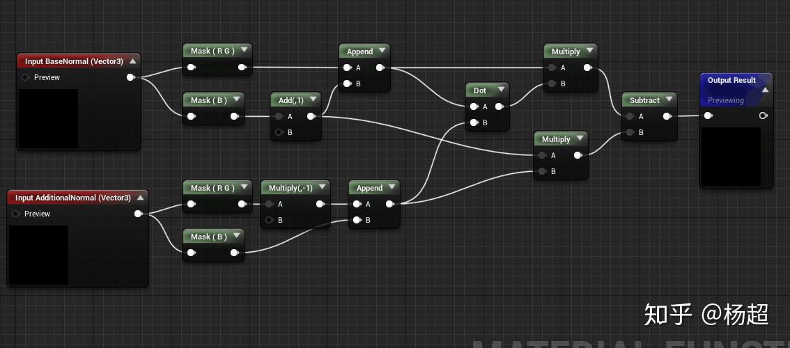 reoriented normal blend注解 - 知乎
