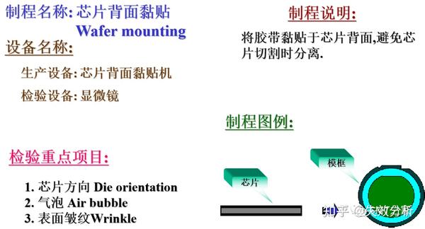 Flip Chip制程详解 - 知乎
