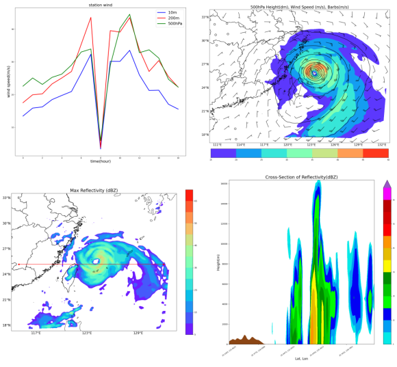 WRF模式+Python语言的结合应用；WRF模式安装、运行、前后处理 - 知乎