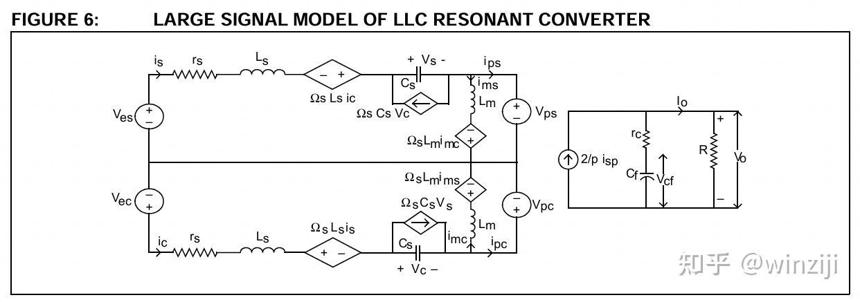 LLC的小信号模型-1 - 知乎