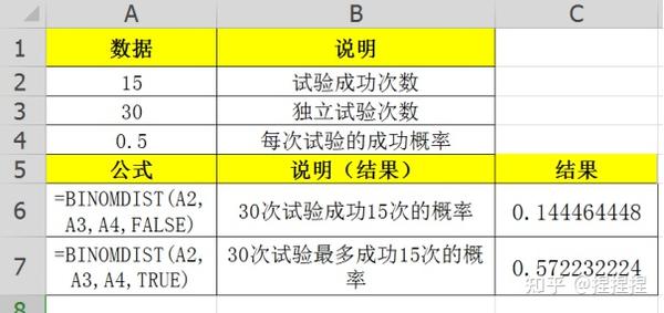 统计函数-BINOMDIST函数 - 知乎