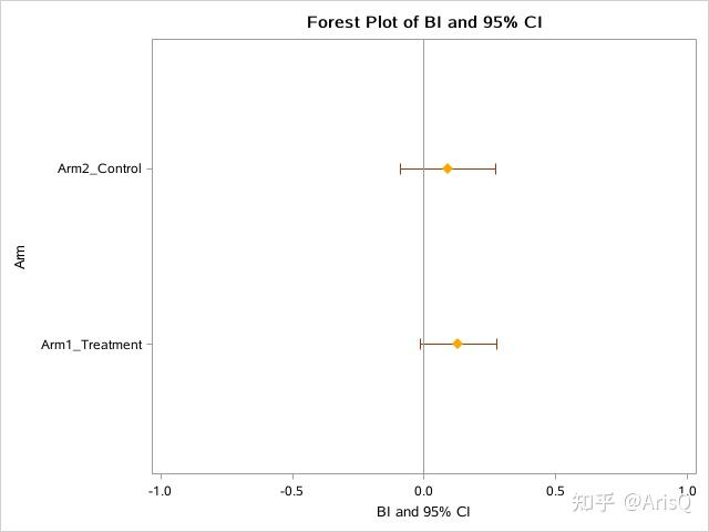 %BangBI: SAS macro to assess blinding in 2-arm randomized controlled ...
