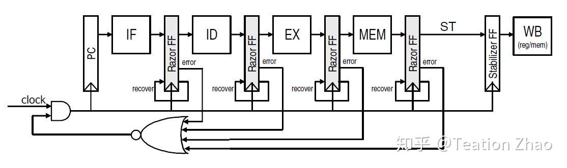 In-Situ Sensors: Razor Flip-flop - 知乎