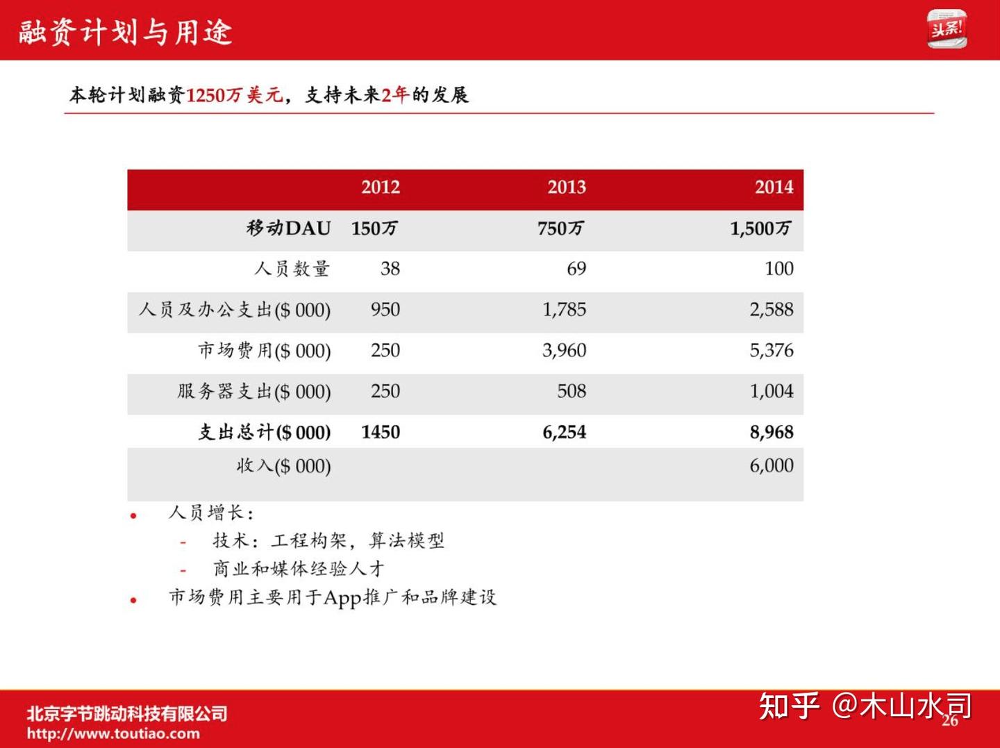 【思考】创业BP的“3W2H法则” - 知乎
