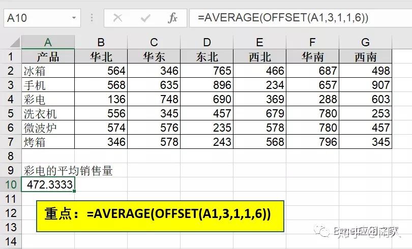 最全的OFFSET函数应用集合，收藏这一篇就够了 - 知乎
