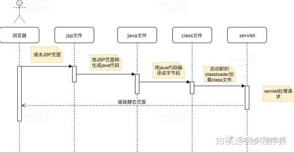 Java动态追踪技术研究 知乎 