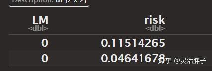 dynamicLM包-landmark法构建动态预测模型的最新体系 - 知乎