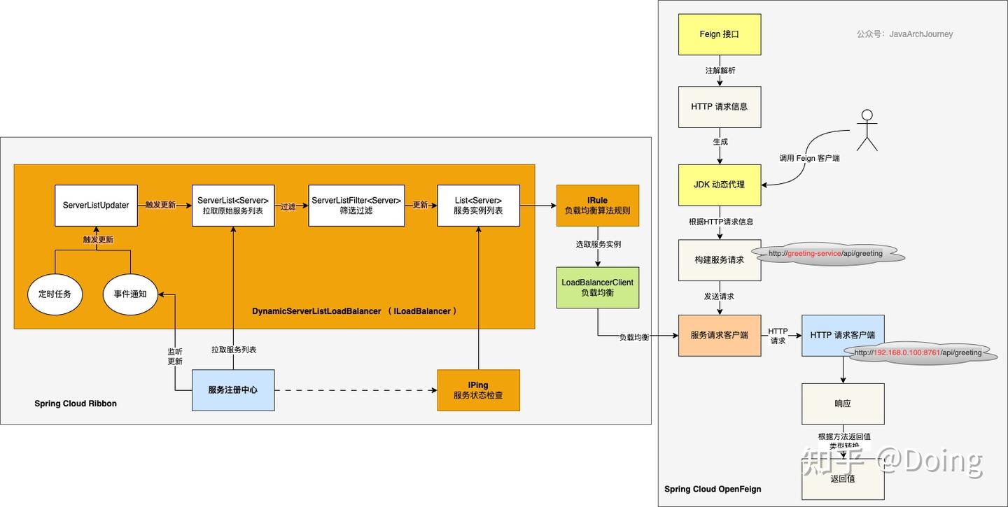 Spring Cloud OpenFeign 核心原理 - 知乎