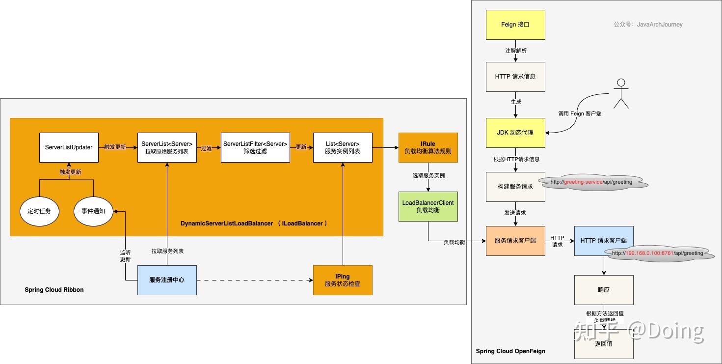 Spring Cloud OpenFeign 核心原理 - 知乎