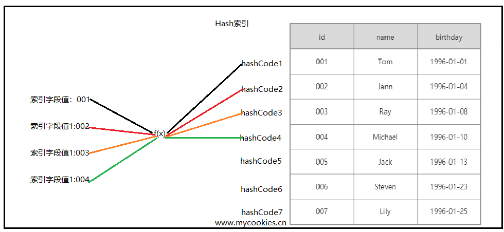 图解MySQL索引--B-Tree（B+Tree） - 知乎