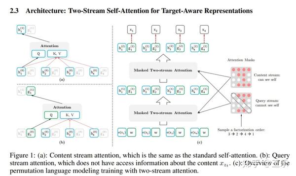 人生如戏，全靠演技；Bert 善变，全靠 MASK - 知乎