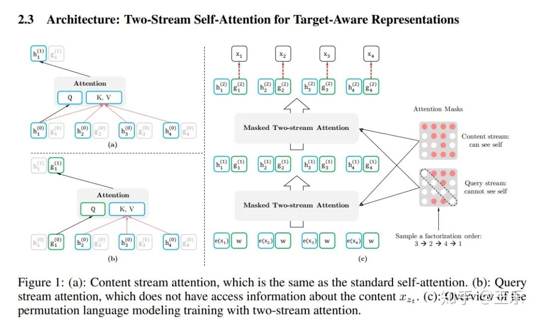 人生如戏，全靠演技；Bert 善变，全靠 MASK - 知乎
