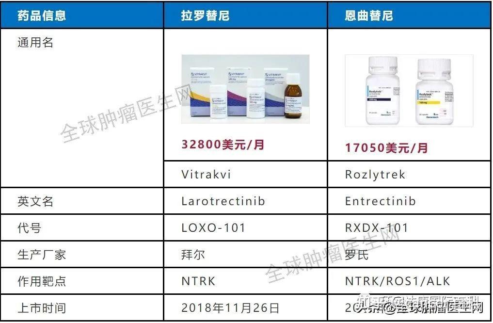 重磅！ 覆盖45类癌症的“钻石”基因NTRK，中国首部诊疗共识发布！ - 知乎