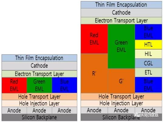 （韩国APS公司）2400PPI的OLED Micro-Display FMM 技术研究 - 知乎