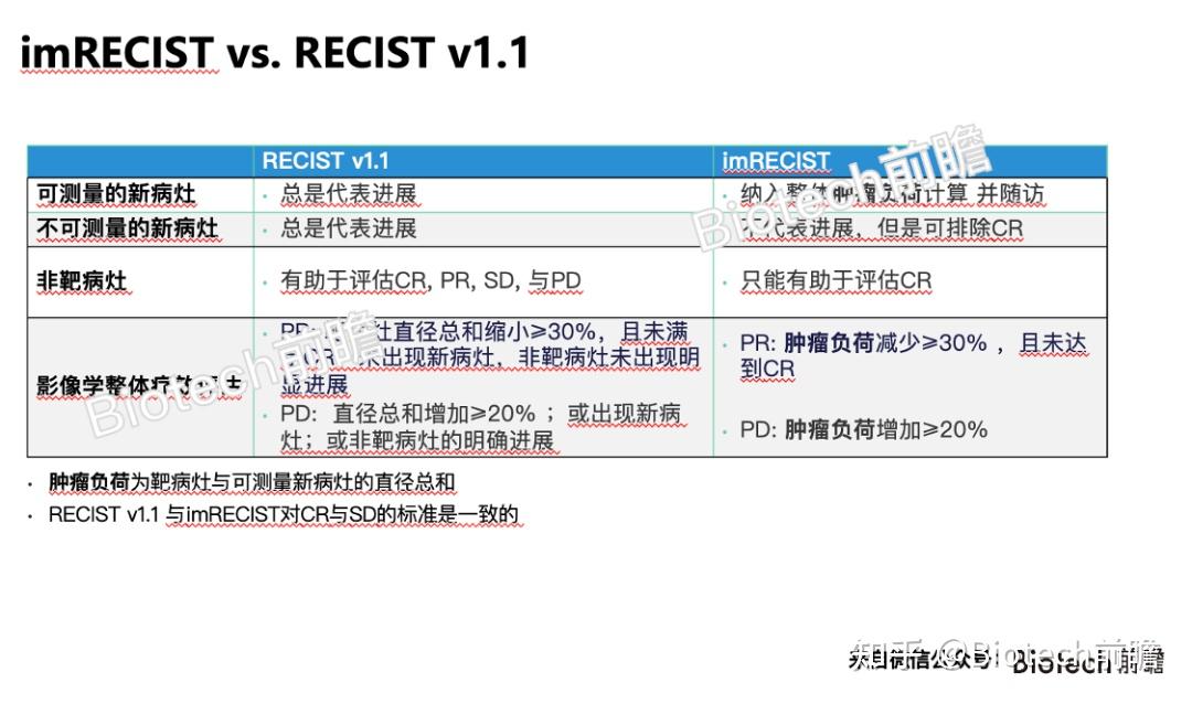 试验设计课堂丨读懂实体瘤疗效（RECIST1.1、mRECIST等）评估 - 知乎