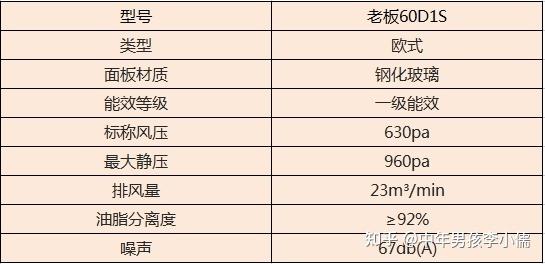 老板新上市的60D1S的油烟机，号称“更聪明”，请问实际意义大吗？