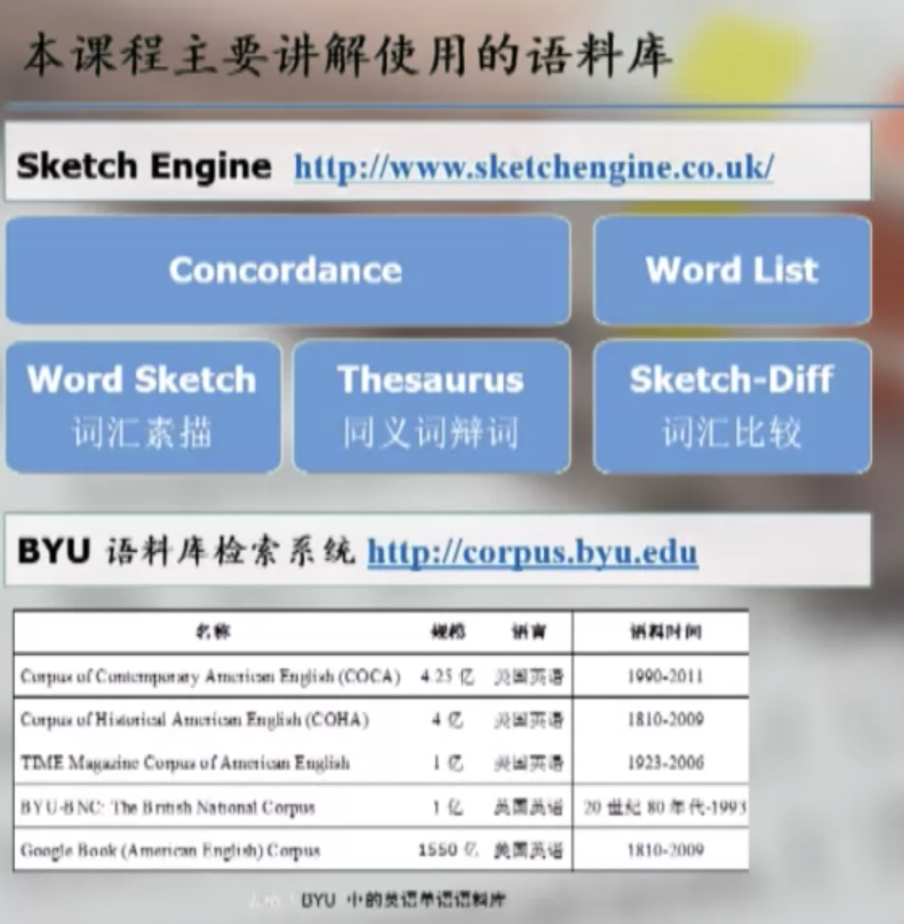 语料库-北大计算机辅助翻译原理与实践摘记 - 知乎