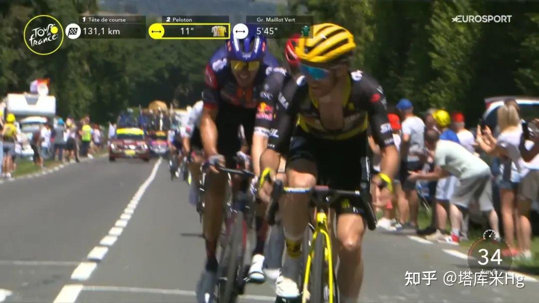 2025环法S6 201km均速45.7！本希利单飞42km夺冠 波加查将黄衫“让”给范德普尔 - 知乎